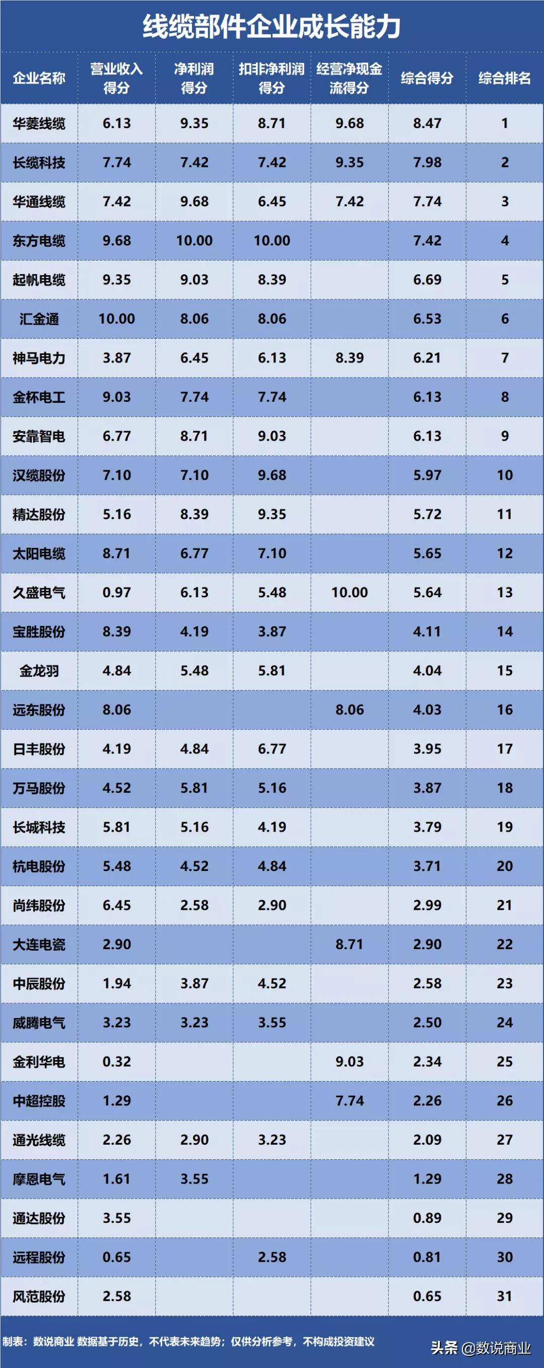 Dongfang Cable, Hanhe Co., Ltd., Jingda Co., Ltd.... Who is the cable ...