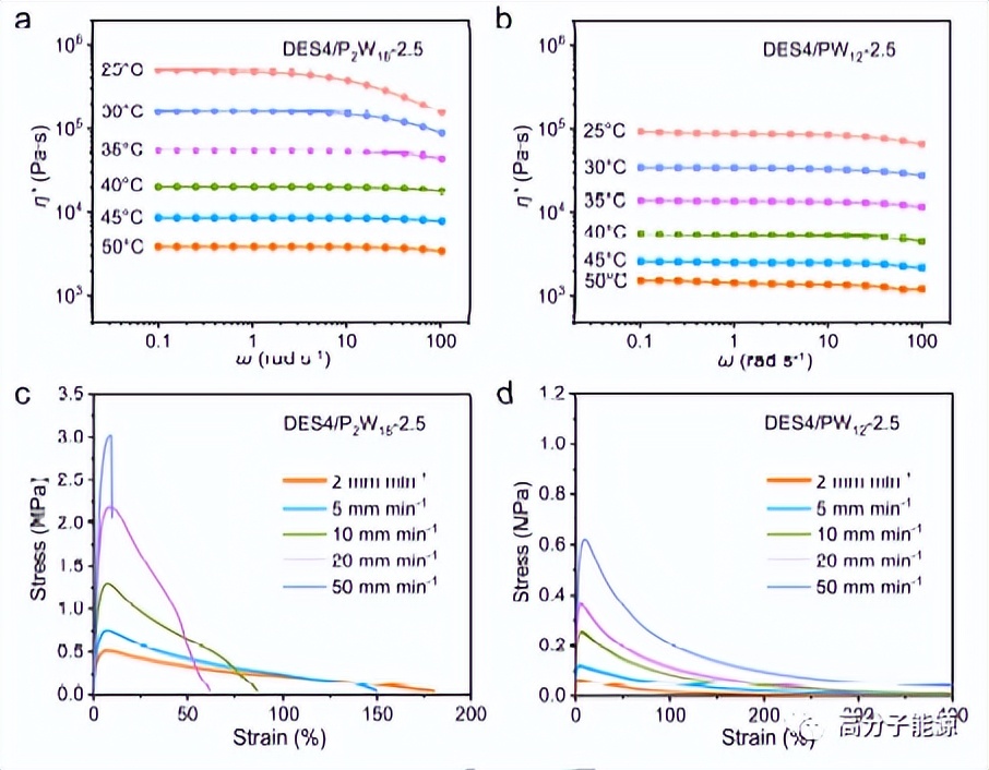 Jida Li Haolong's "Angew" supramolecular polymer electrolyte for supercapacitors - iNEWS