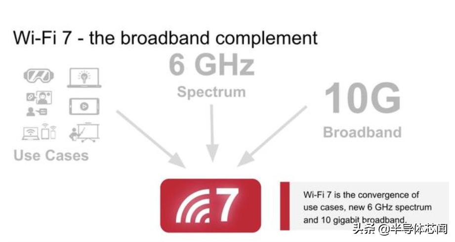 The new generation of WiFi 7 is coming to Broadcom and MediaTek to ...