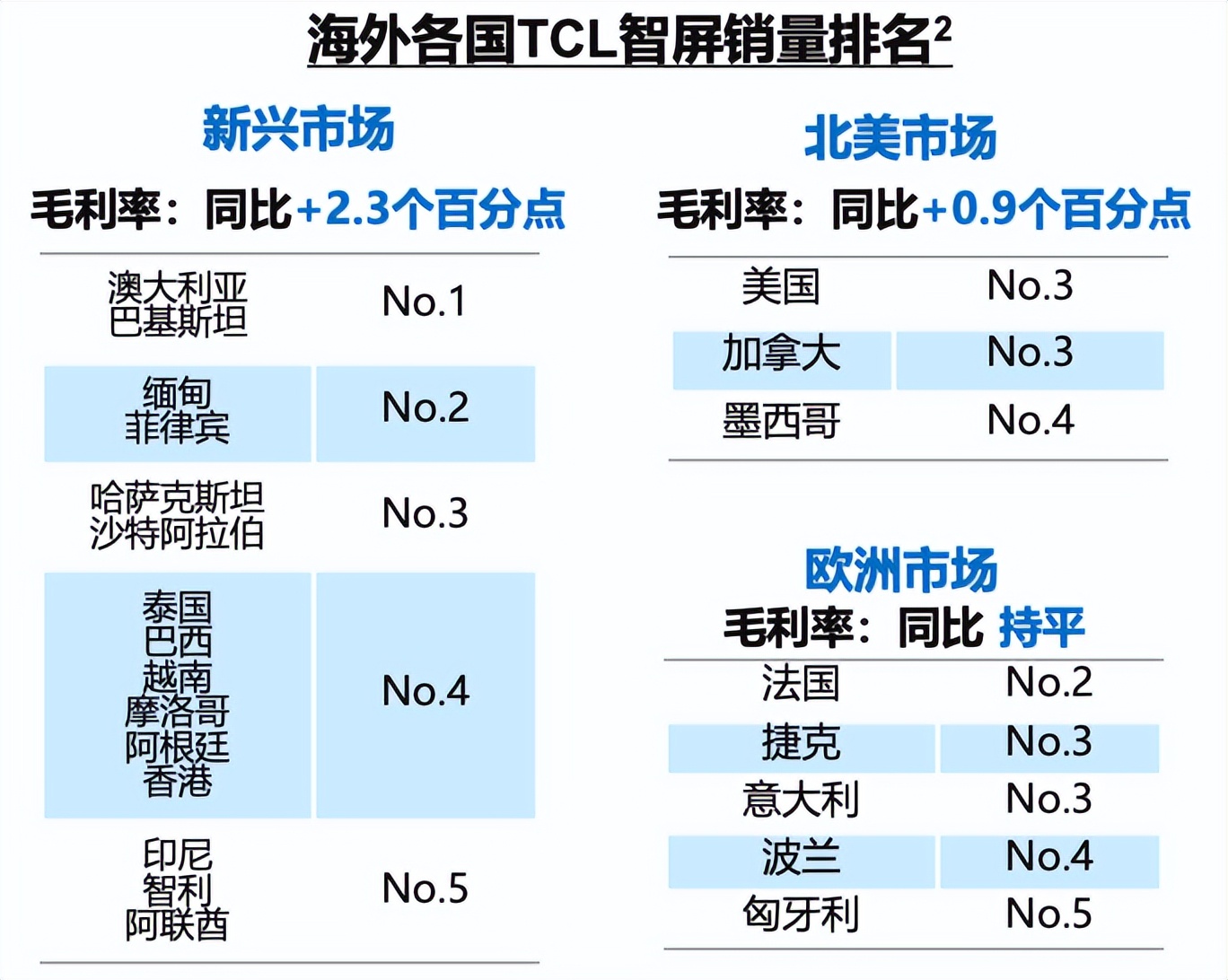 How wide is the "moat" of TCL Electronics? - iNEWS - Page 2