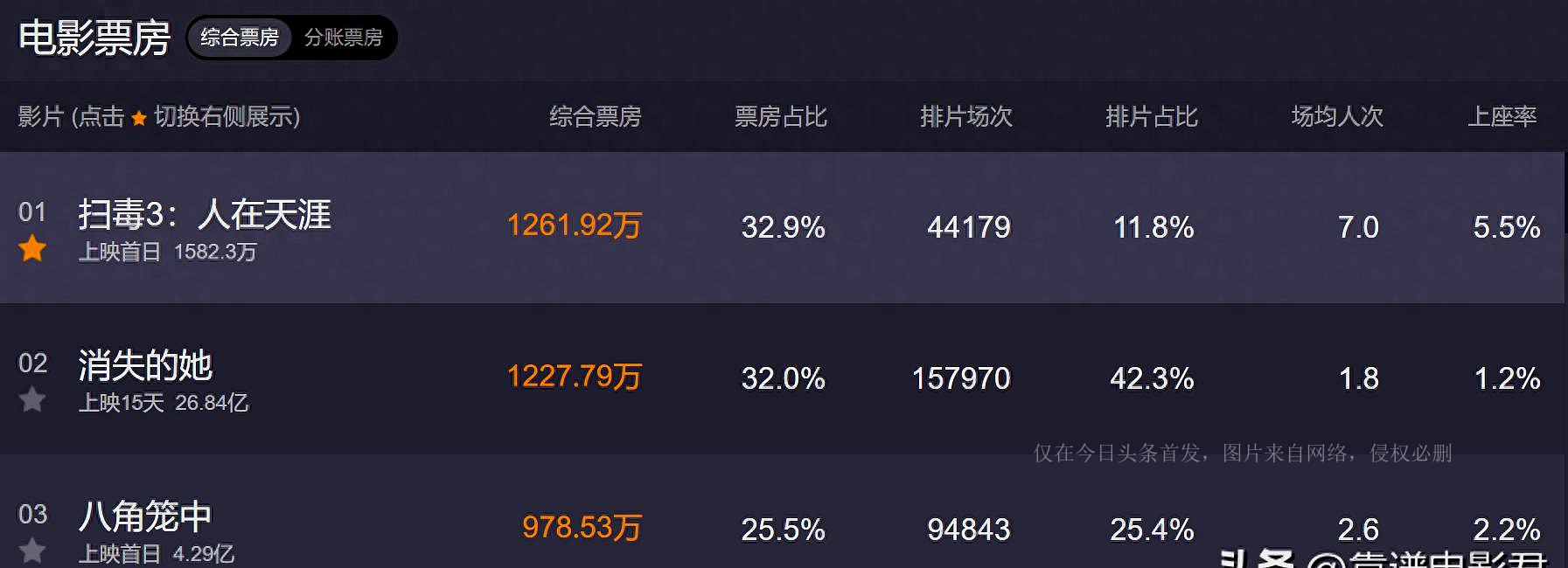 Was "Her Disappearance" kicked off the throne 15 days after winning the ...