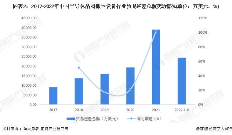 Overview of China's Import and Export Trade of Semiconductor Wafer ...