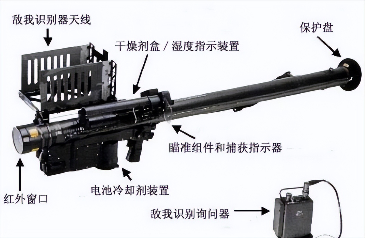 In the face of the Stinger missile, will the Russian army fight back ...