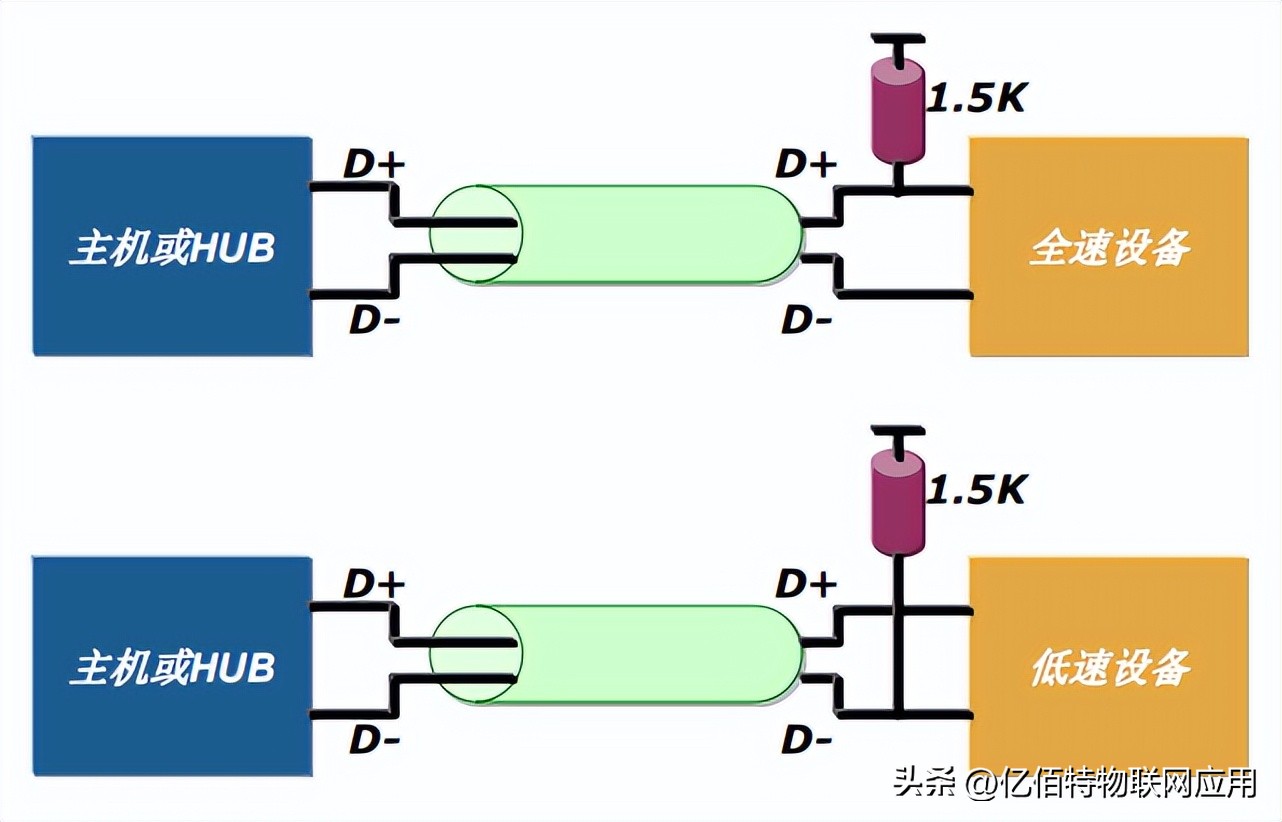 How does a USB2.0 device establish a connection with the host? - iMedia