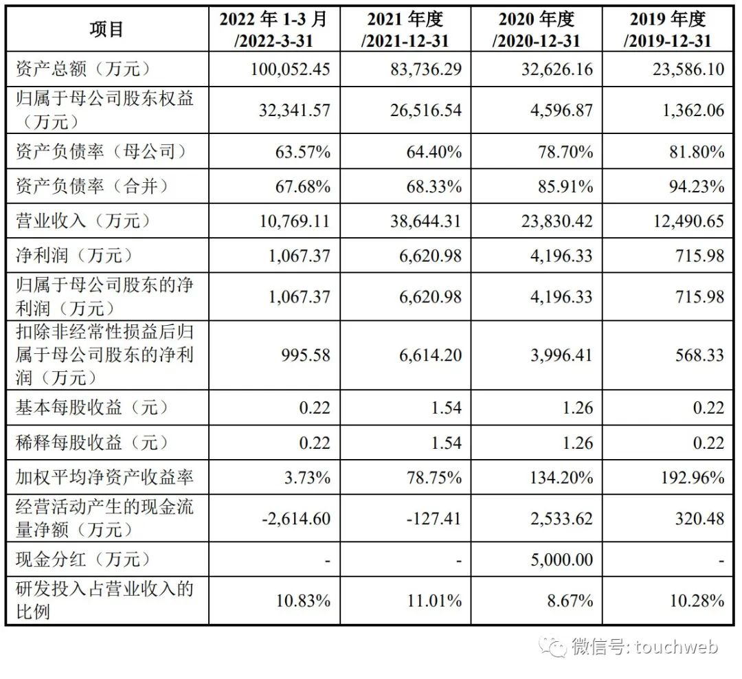 Dacheng Precision sprints to Shenzhen Stock Exchange: Annual revenue of ...