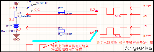 Come on, get to know what is ground bounce noise - iNEWS