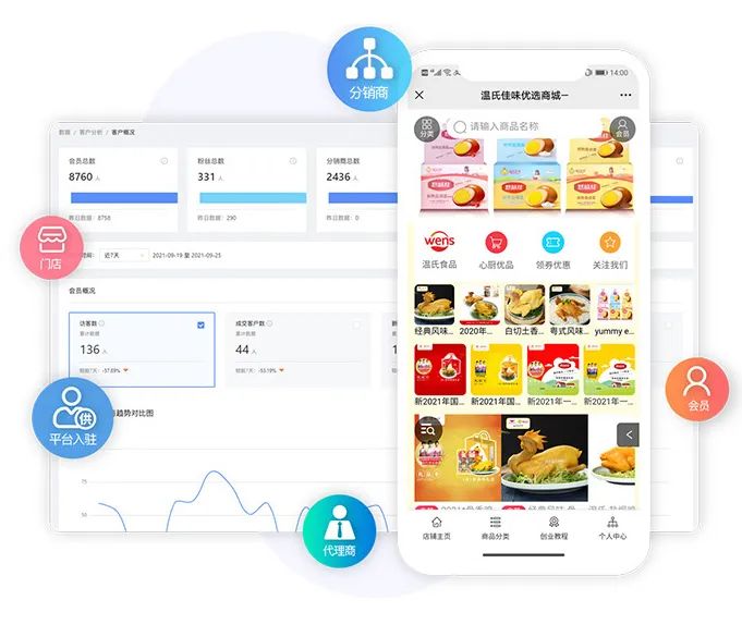What does the WeChat Mini Program Mall do? - iNEWS