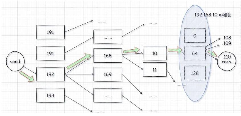 What is the role of IP address in data transmission? - iMedia