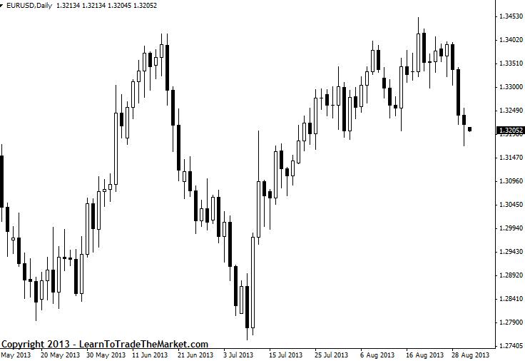 Forex Charts – Introduction to Forex Charts - iNEWS