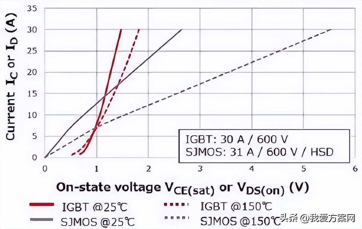 The classification of IGBT and MOSFET and 9 similarities and ...