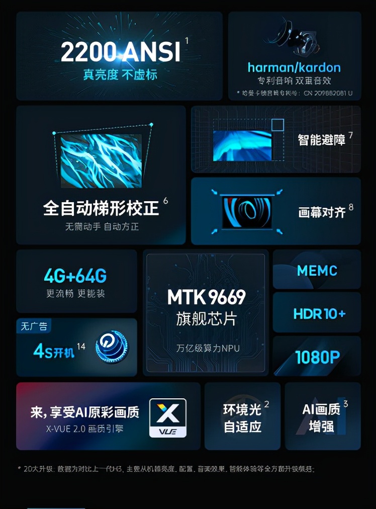 How about the Big Eye Orange X11 Projector?How about the effect of XGIMI H3S and Dangbei X3? - iNEWS