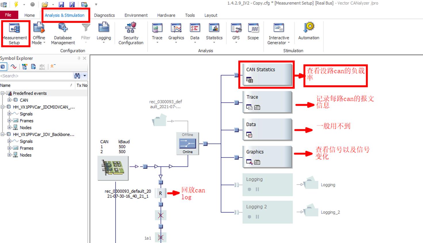 Canalyzer使用介紹 - 資訊咖