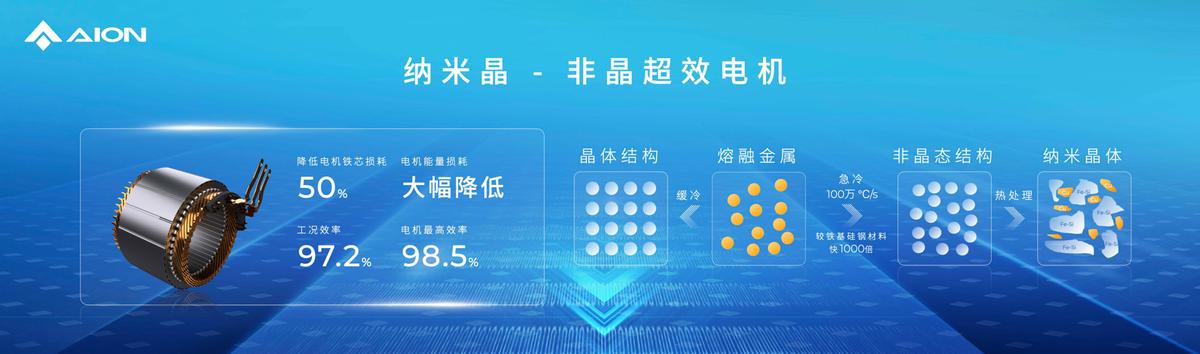 Aion releases quark electric drives, breaking through the "3 nanometers ...