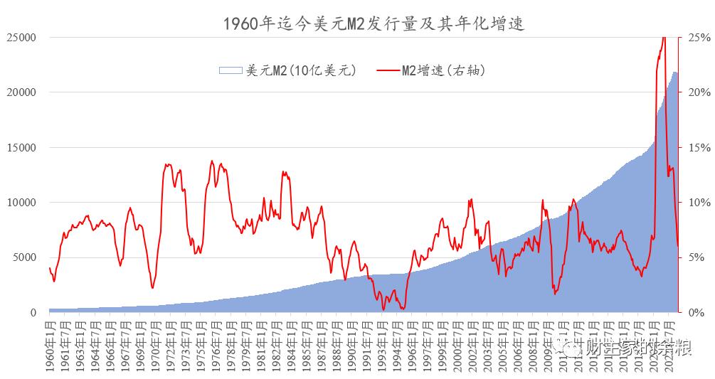 Inflation: the beginning of an era - iNEWS