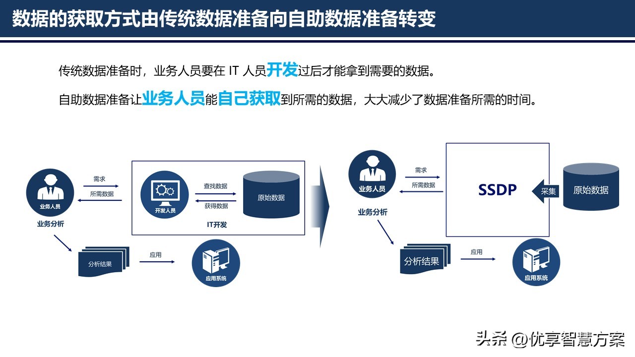 Enterprise digital cloud platform data service sharing platform ...