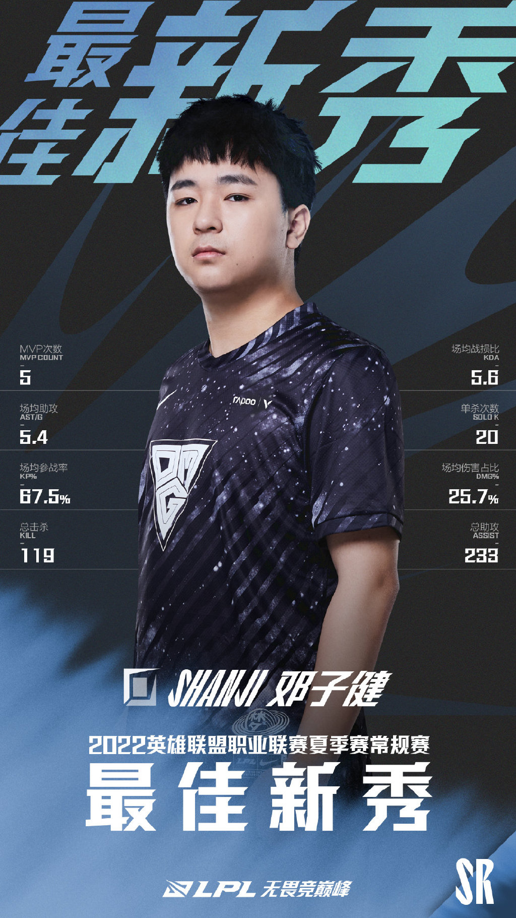 2022 LPL summer regular season MVP, best rookie, best team announced - iNEWS