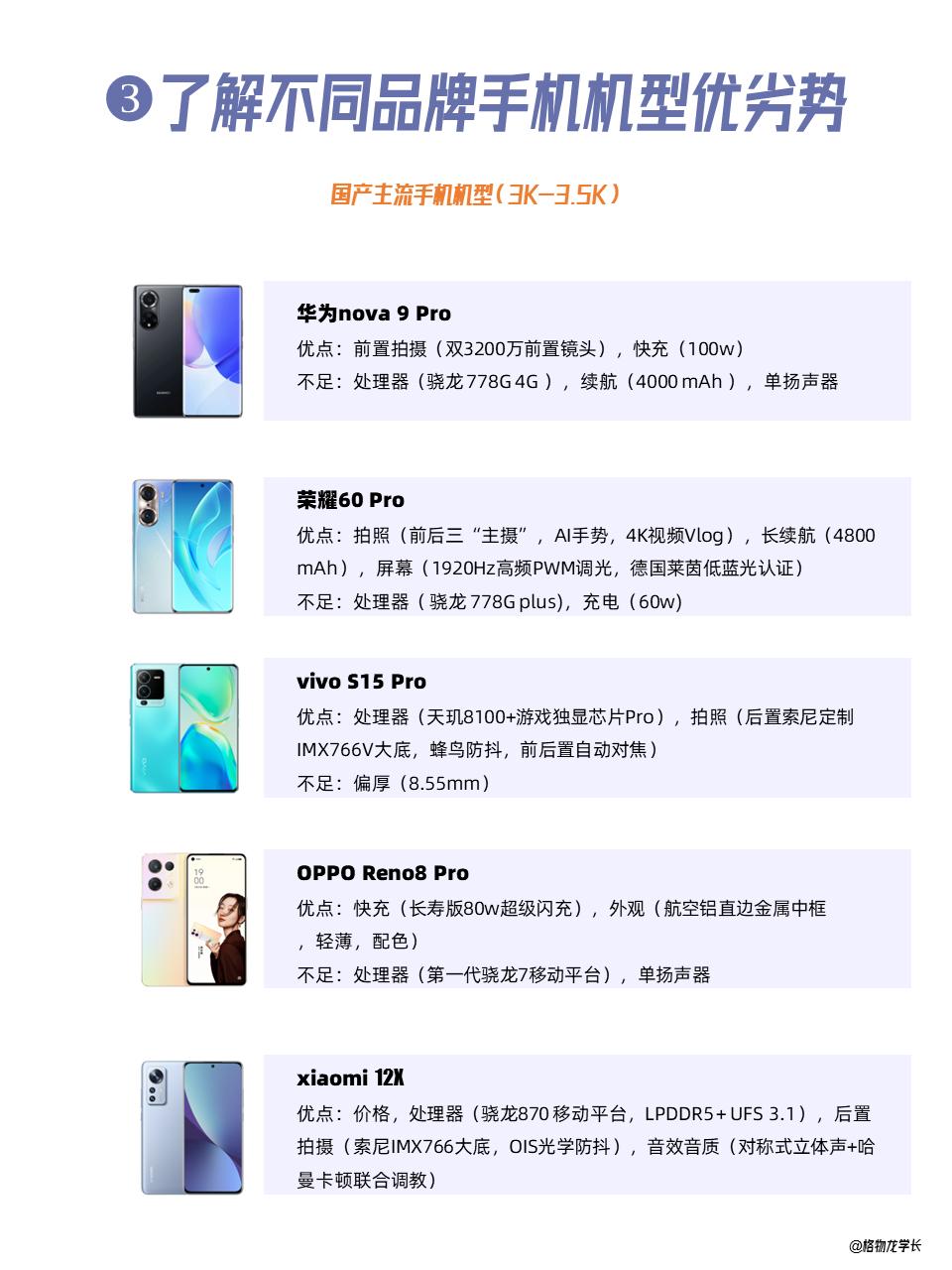 How to choose a 3k-3.5k mobile phone?Just read this article - iNEWS