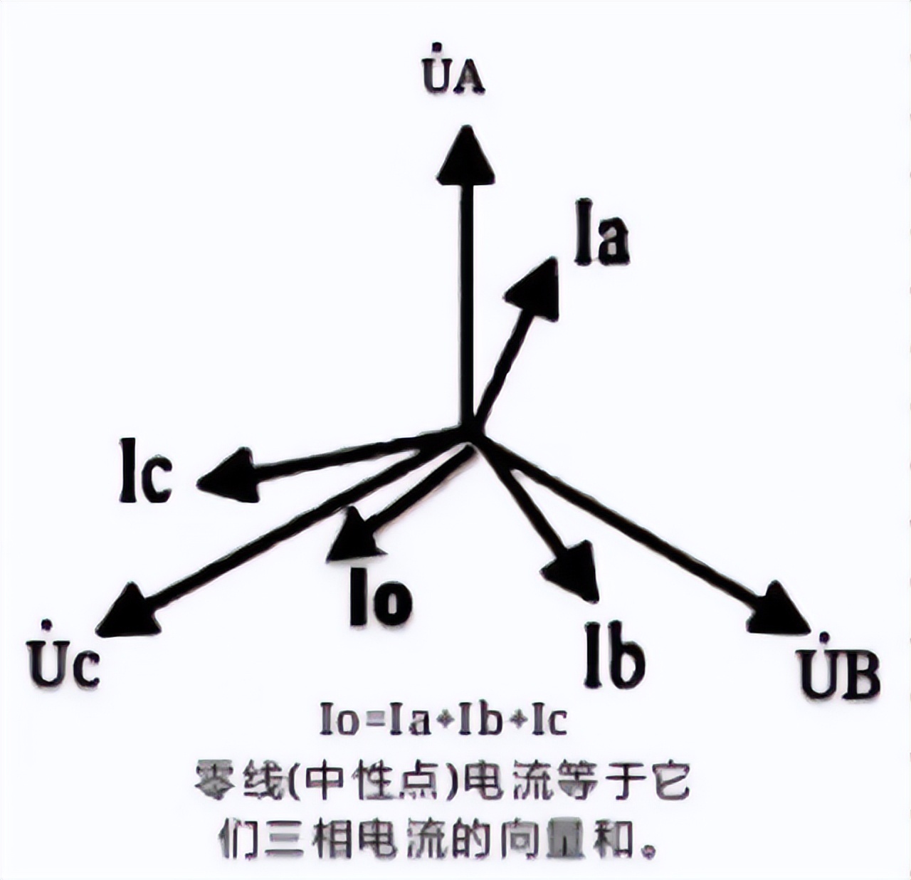 The two-phase electric neutral wire and the live wire have electricity ...