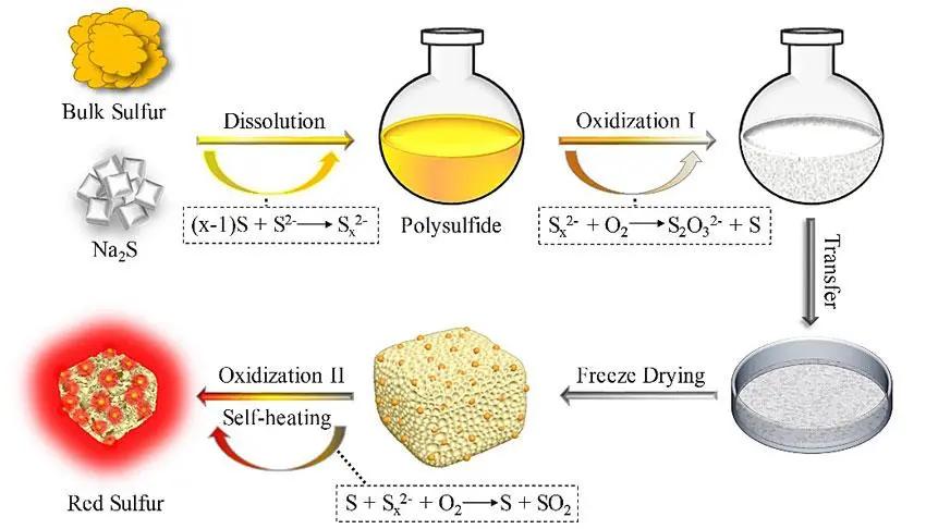Be-doped Silicon-doped MBE Growth, GaAs Optical Properties and Sulfur ...