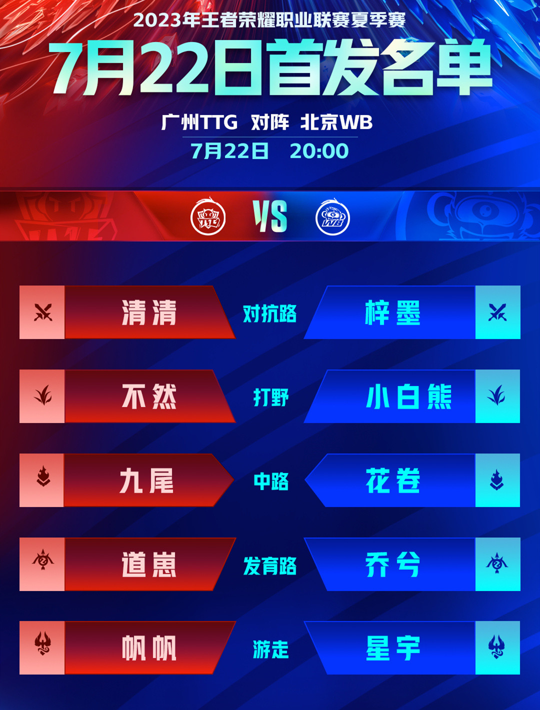 7.22KPL首發出爐：TTG也搞起科研，九尾攜新射手回歸，WB4老帶1新 - 頭條匯