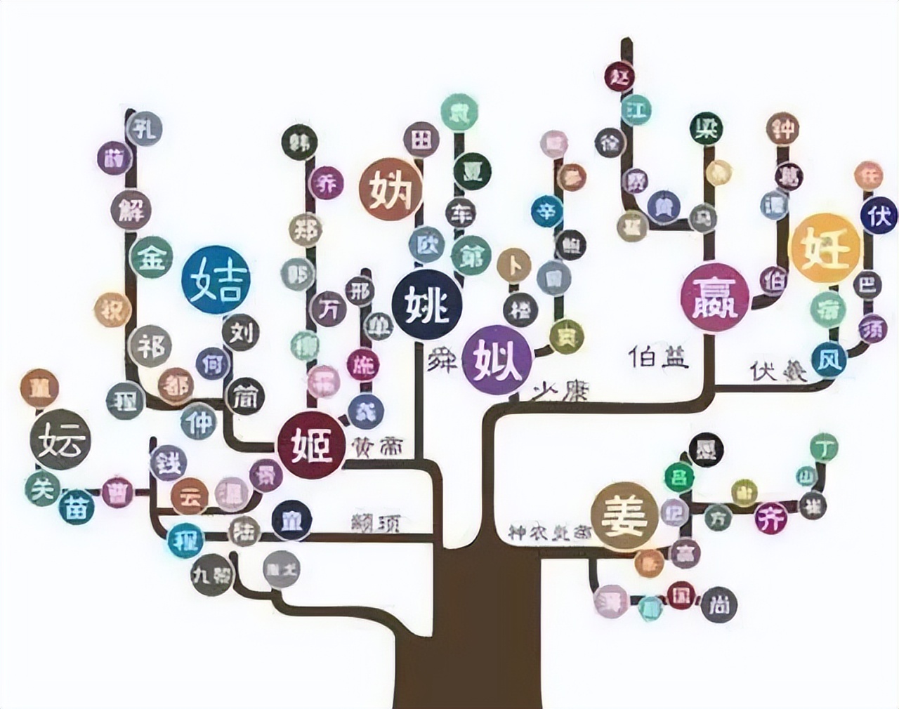 The Origin of Clan - "The Eighth Year of Yin Gong" - iNEWS