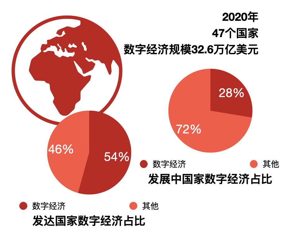 The Great Power Game in Digital Sovereignty - iNEWS