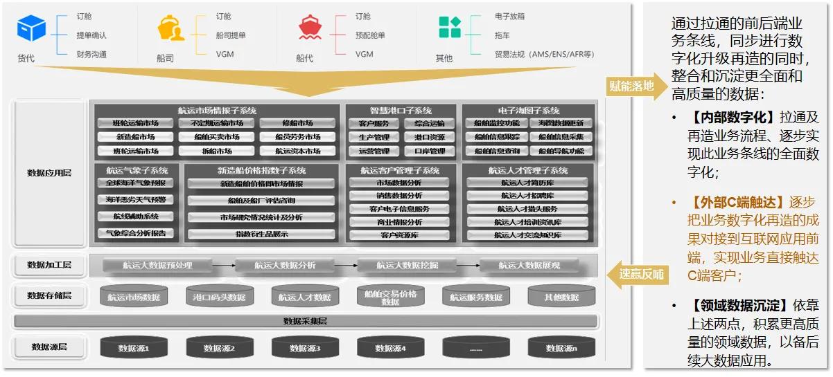 Ubiquitous Interconnected Double Helix Solutions for Shipping Logistics ...