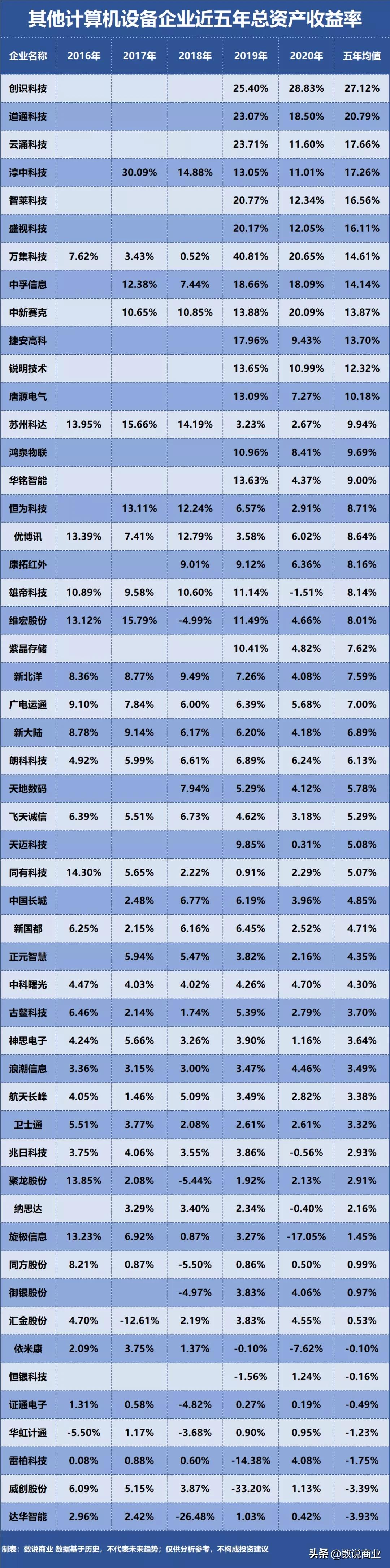 Inspur Information, Sugon... Who is the most profitable computer ...