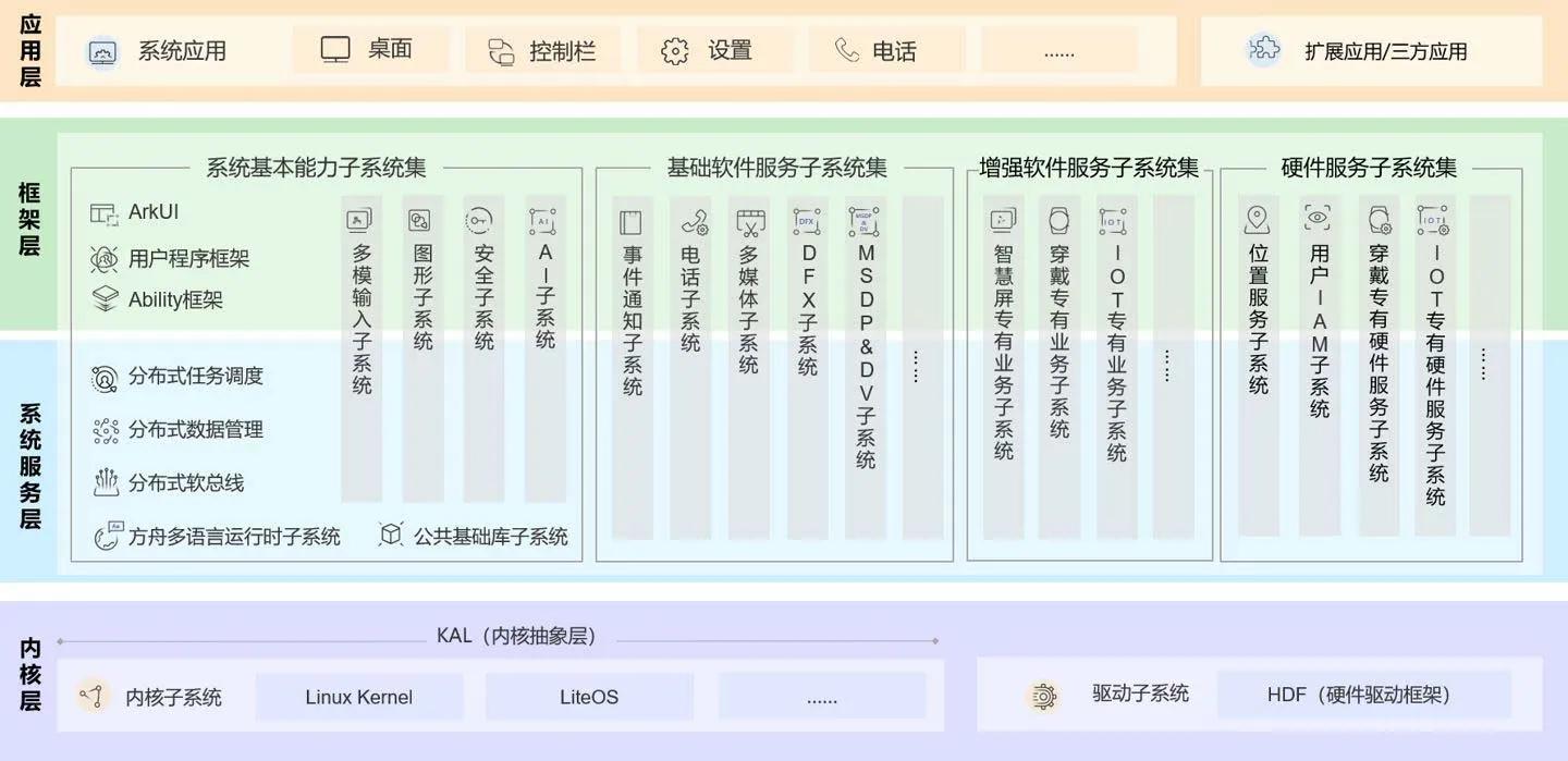 Open source Harmony OpenHarmony 4.0 roadmap announced: Beta 1 is ...