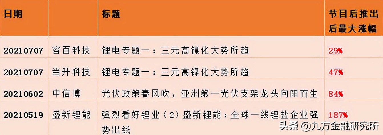 Mandatory deployment of "black box" EDR in 2022, long-term incremental ...