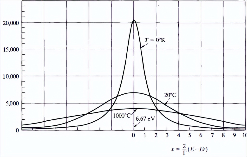 Why does the Doppler effect occur? What kind of phenomenon does it ...