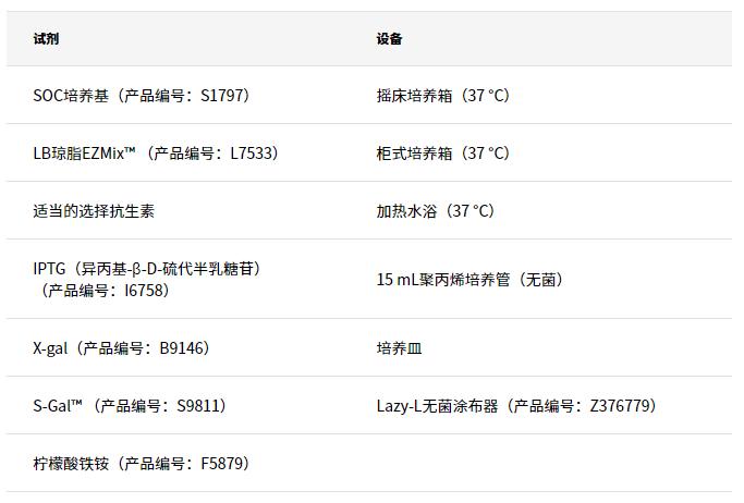 Merck Life Science Experiment Sharing - iMedia