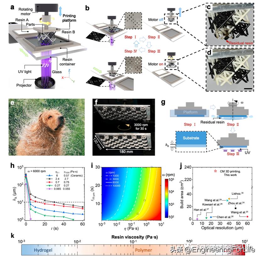 [Nature sub-journal]: Breakthrough in multi-material 3D printing ...