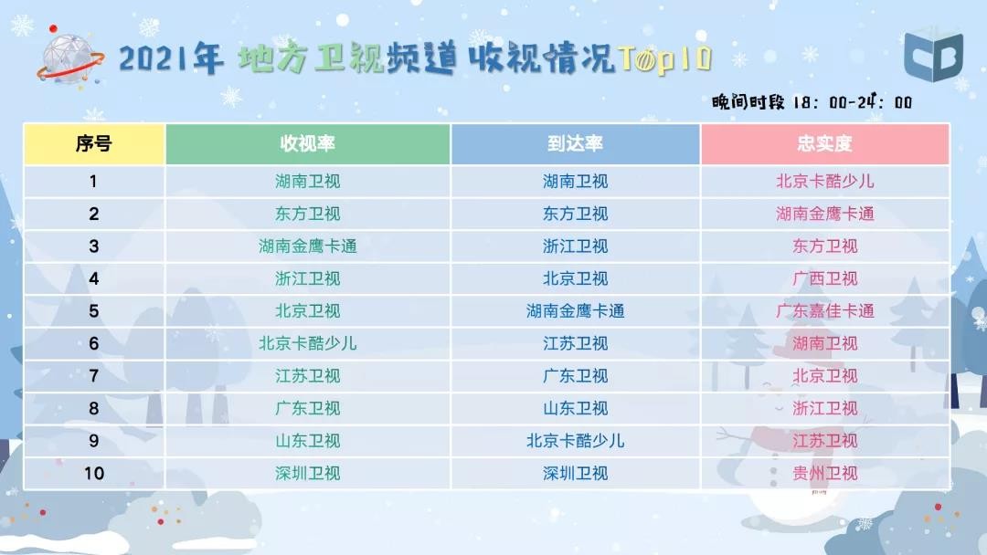China Audiovisual Big Data announces 2021 viewing data, Hunan Satellite ...