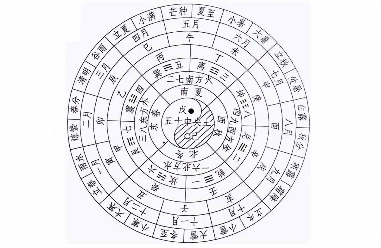 Explore the development and evolution of the ancient Chinese calendar ...
