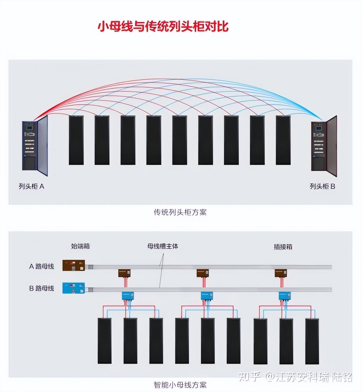 Talking about the power distribution design scheme under the new power ...