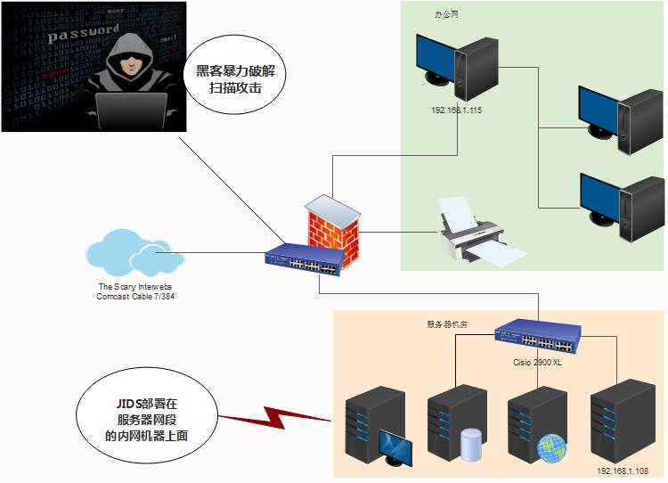 "Network Security Knowledge" - Introduction to Port and Vulnerability ...