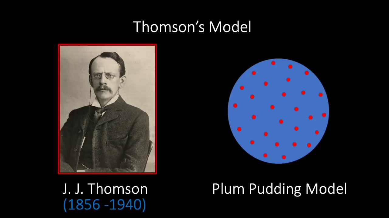 Development of the atomic model - iNEWS