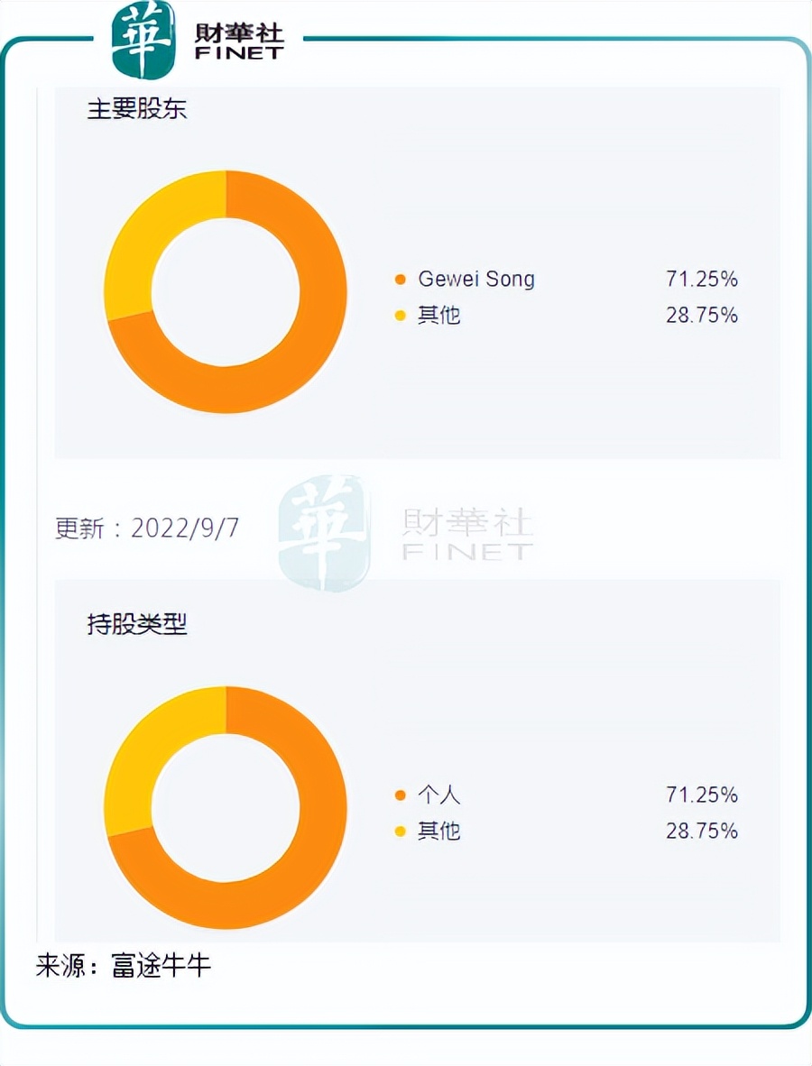 The stock price of "Caihua Insight" has plummeted. What has Kangqiao ...