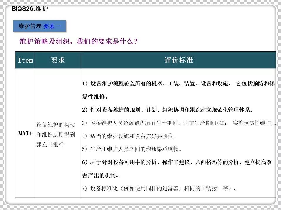 GM BIQS, a detailed interpretation of GM's supplier quality system - iNEWS