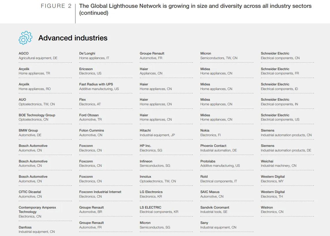 Interpretation of the "smart manufacturing" capability maturity model ...
