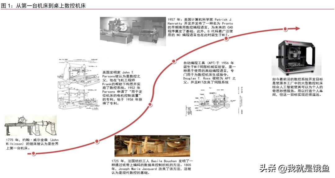 The soul of industrial mother machine, the foundation of self ...