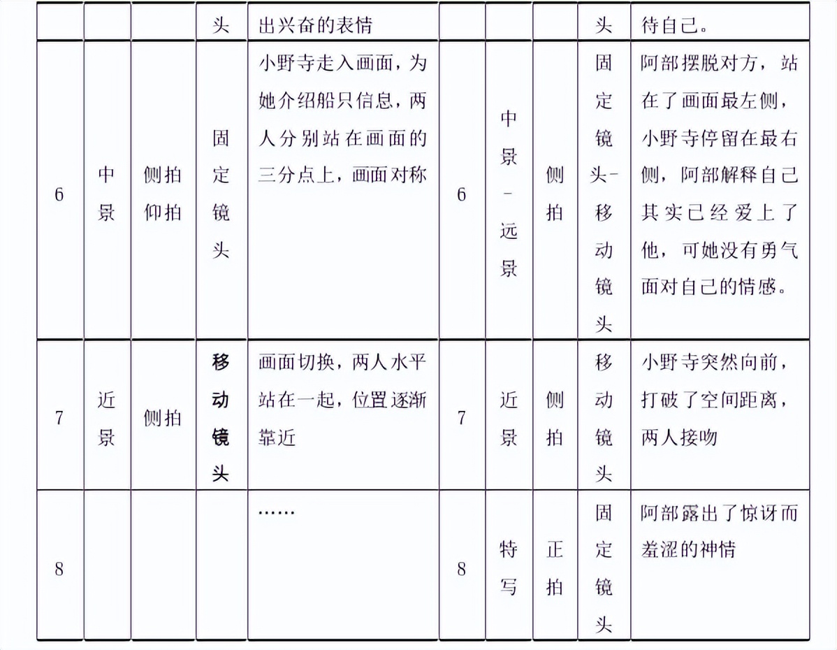 "The Sinking of Japan" - the process of space construction and "seeing ...