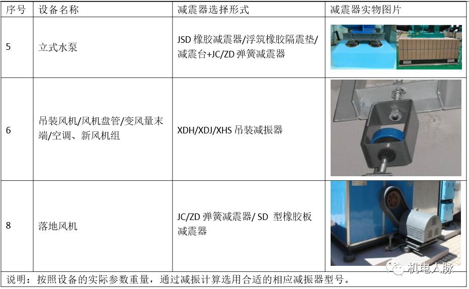 Integration of air conditioning and ventilation equipment installation ...