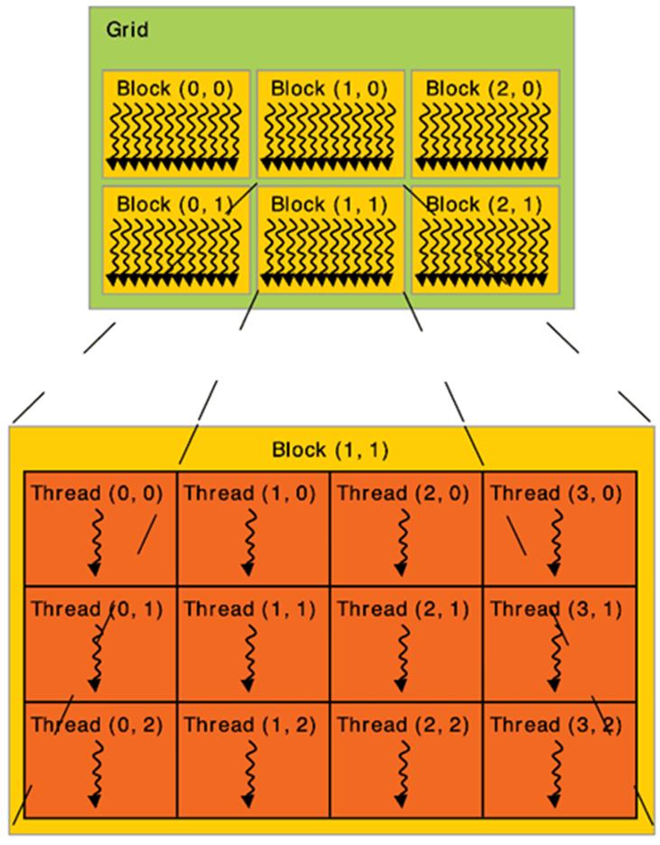 Introduction to GPU chips - iNEWS