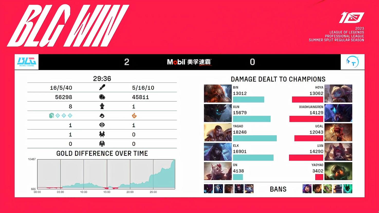 ON is handsome and capable of C, and the little yellow man is on the ...