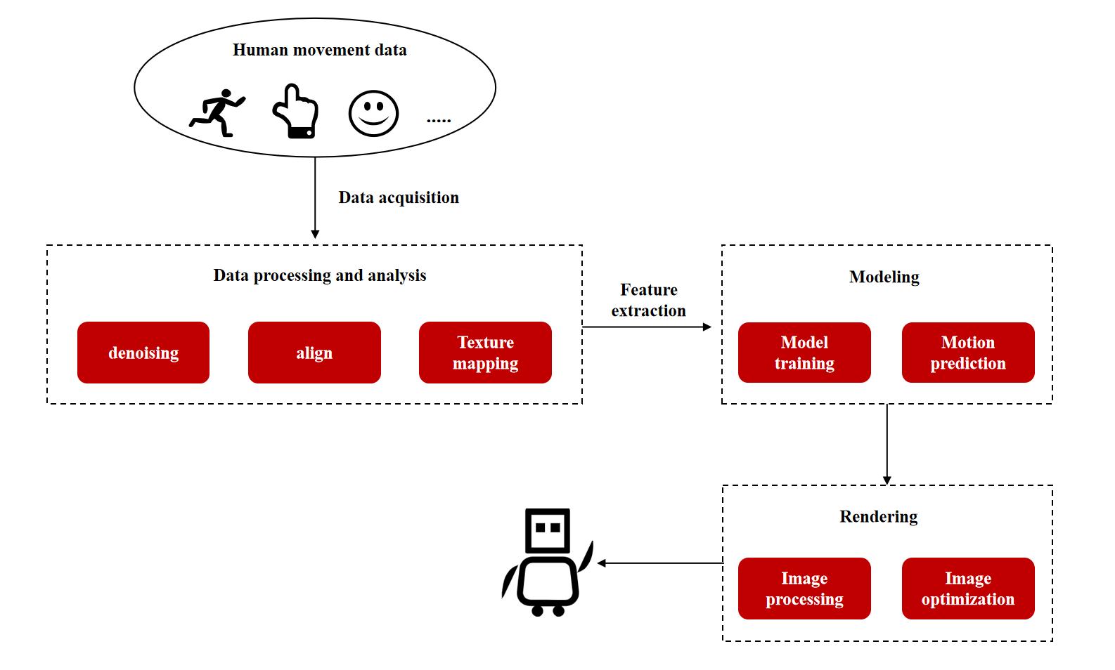 WIMI explores data-driven virtual digital human construction technology ...