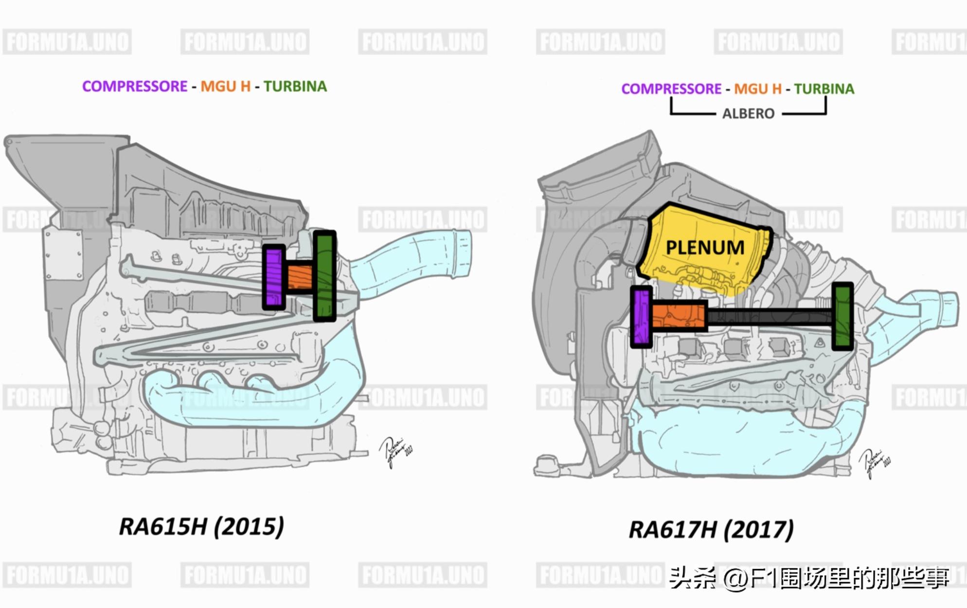 The Evolution of Honda Engines at Red Bull - iNEWS
