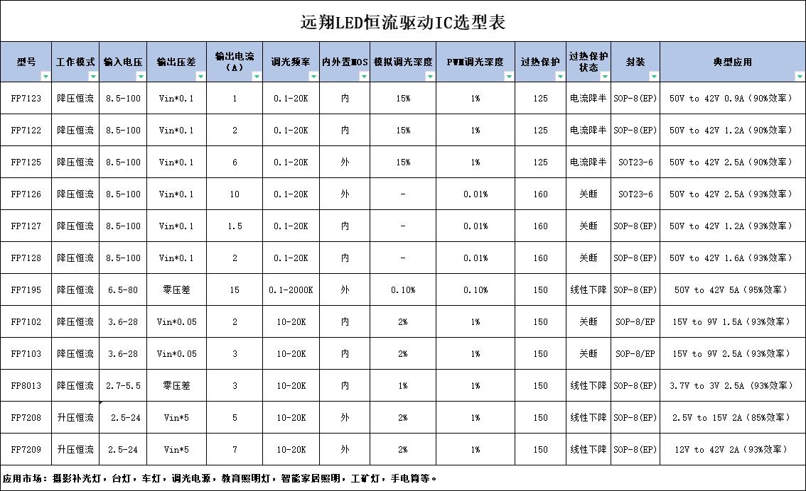LED photography fill light stepless dimming color chip PWM dimming ...