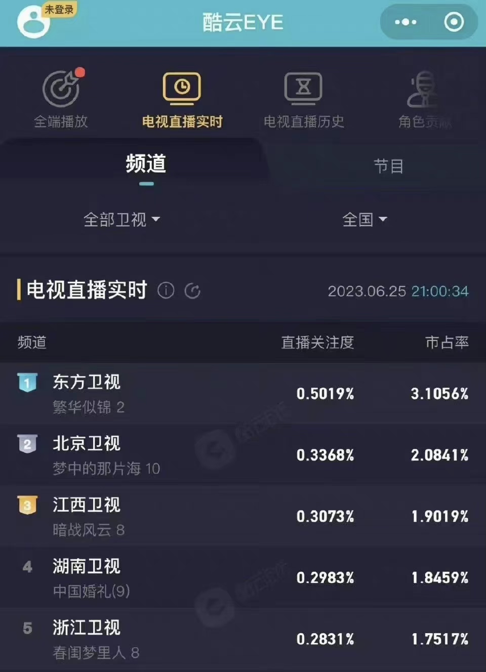 "Prosperity Like Brocade" premiered, and the popularity of Kuyun ...